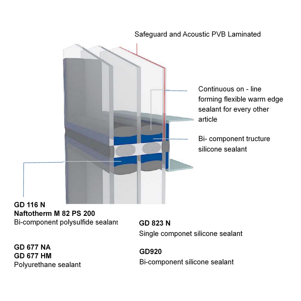 TPS(THERMO PLASTICE SPACER)，China TPS(THERMO PLASTICE SPACER ...