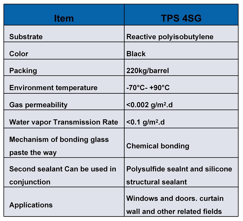 TPS(THERMO PLASTICE SPACER)，China TPS(THERMO PLASTICE SPACER ...